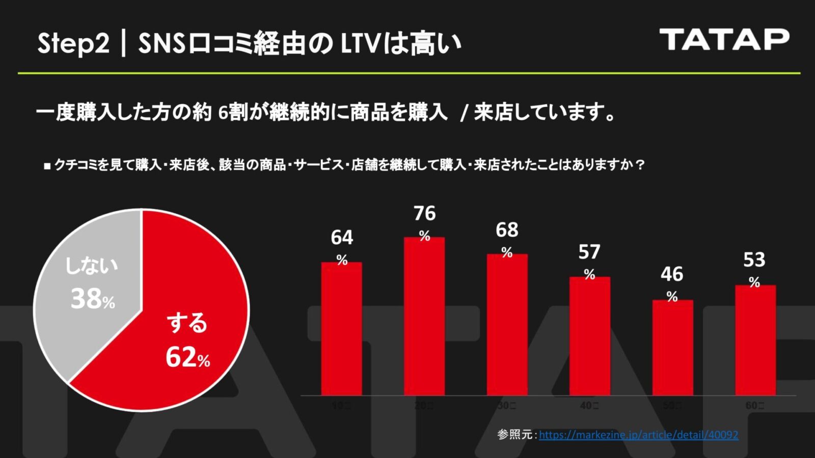 【Qoo10(キューテン)】SNS活用で売上最大化する方法を徹底解説!!メガ割の極意も。 | ナレッジ | 株式会社タタップ