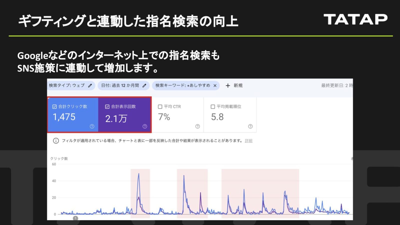 【Qoo10(キューテン)】SNS活用で売上最大化する方法を徹底解説!!メガ割の極意も。 | ナレッジ | 株式会社タタップ