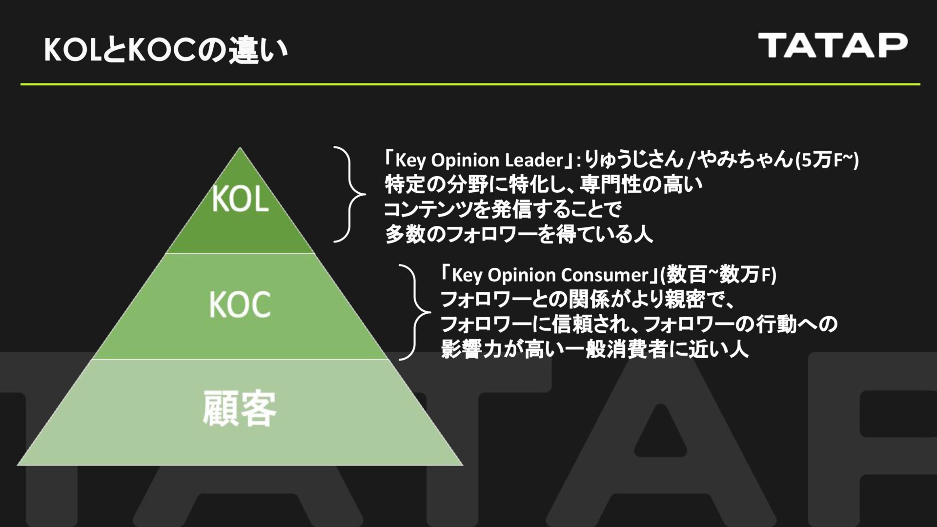 【インフルエンサーマーケティング】SNSでのKOLとKOC組み合わせて売上最大化。施策の効果も徹底解説!! | ナレッジ | 株式会社タタップ